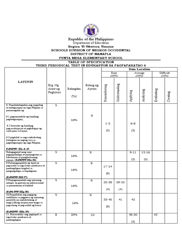 EsP6 TOS 3rd Quarter | PDF