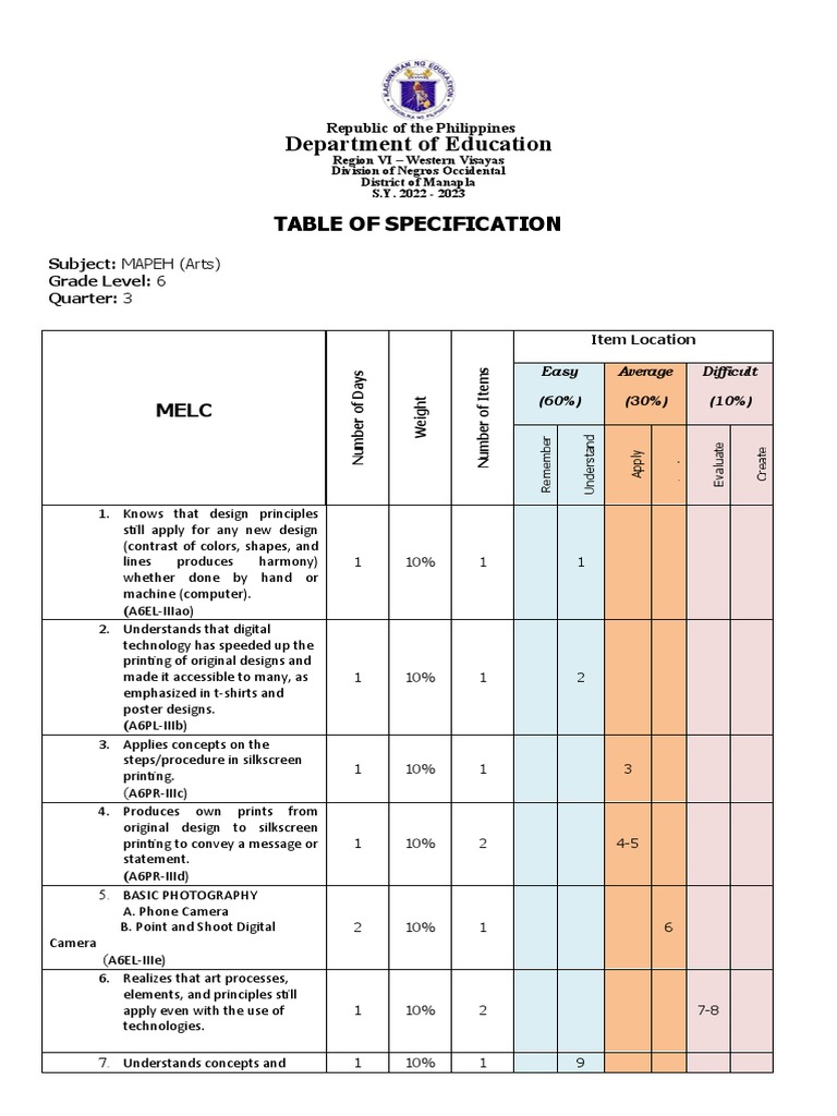 Table of Specification for Grade 6 MAPEH (Arts) Quarter 3 Exam in ...