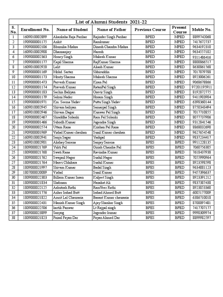 List of Alumni Student of 2021-22.xlsx - Sheet1 | PDF