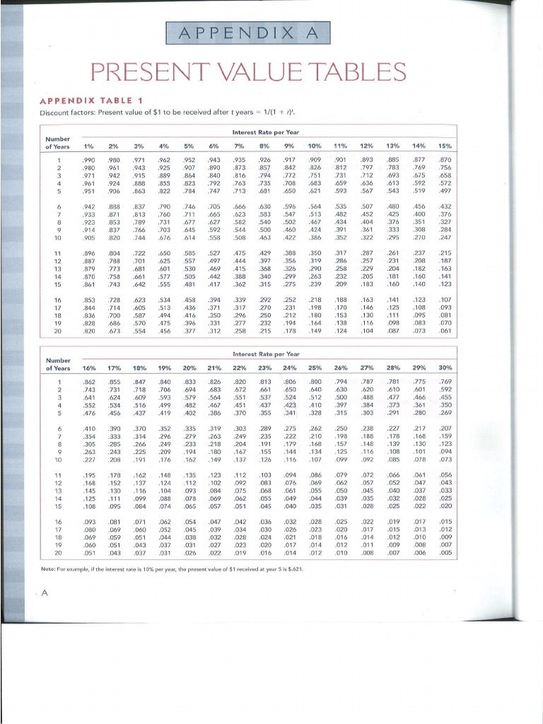 Interest Tables | PDF