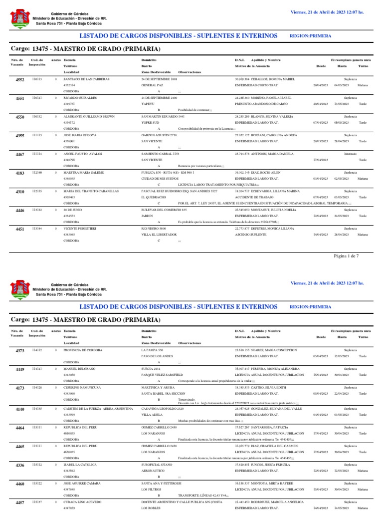 Lista de Cargos Disponibles AP #19 Lunes 24 04 23 Reg Primera | PDF
