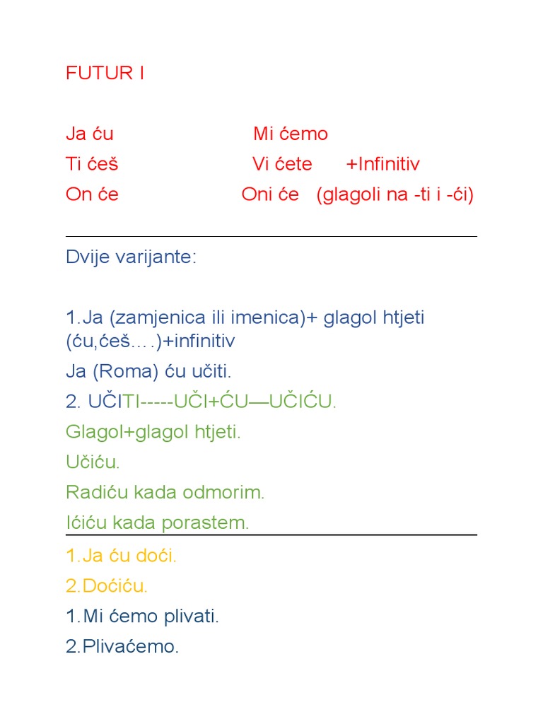 Futur I Ja Ću Mi Ćemo Ti Ćeš Vi Ćete +infinitiv On Će Oni Će (Glagoli Na - Ti I - Ći) | PDF