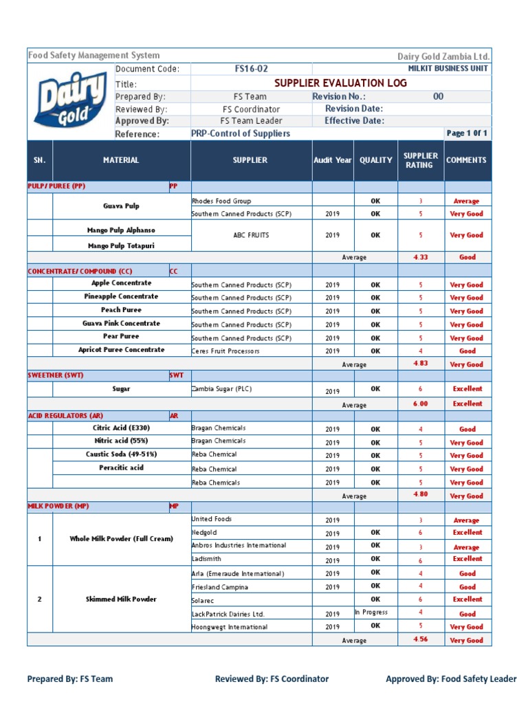 Approved By: Reference:: Document Code: Title: Prepared By: FS Team ...