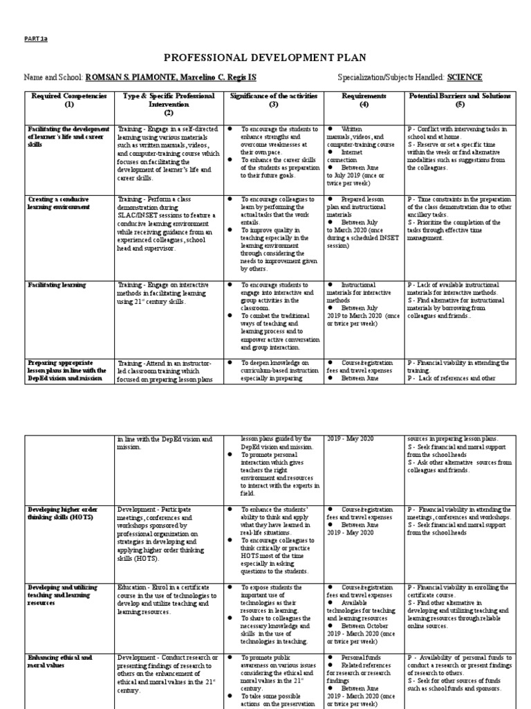 Professional Development Plan, Classroom Demonstration, Classroom ...