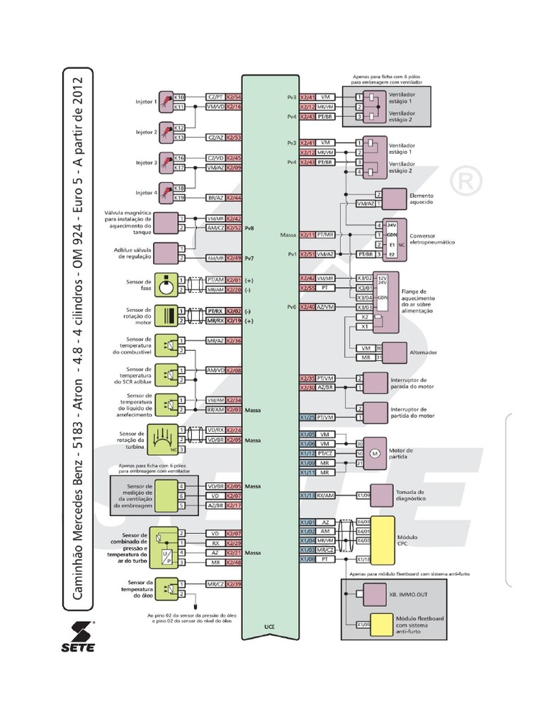 MB Atego | PDF
