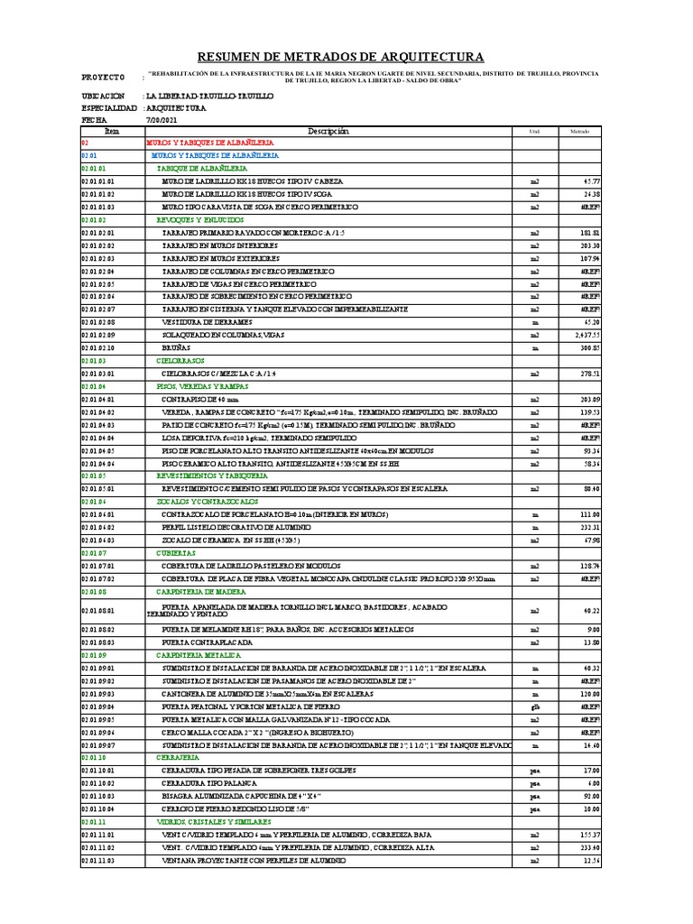 Metrados Arquitectura - Nuevo | PDF | Ingeniero civil | edificio
