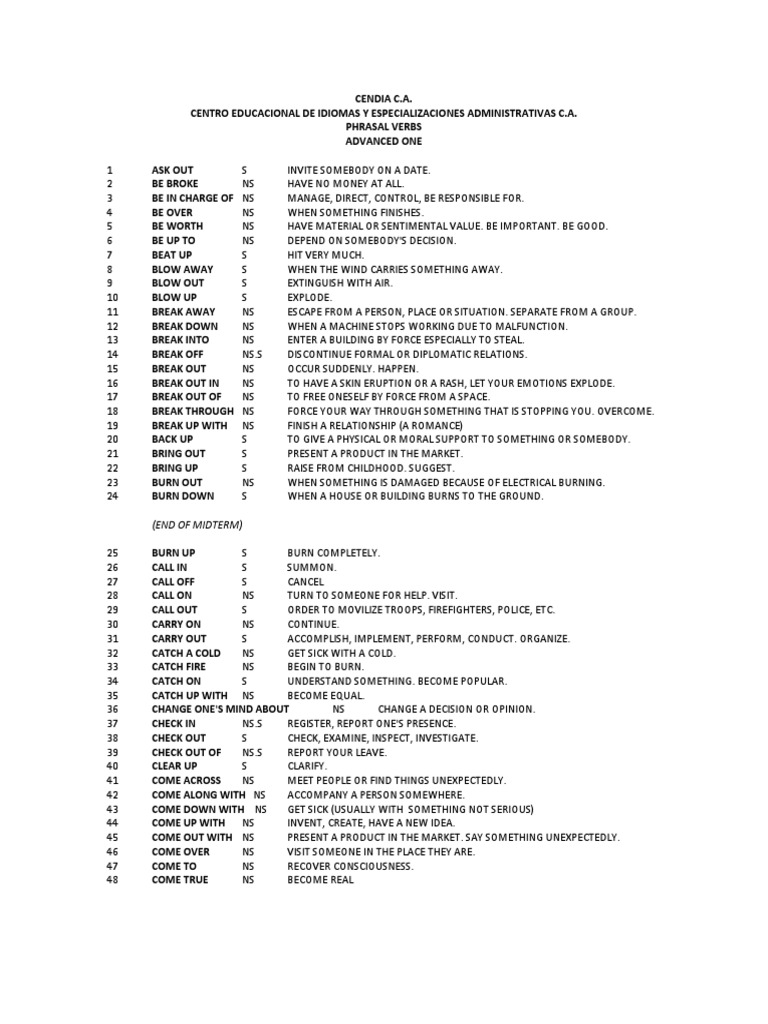 A1 Phrasal Verbs | PDF