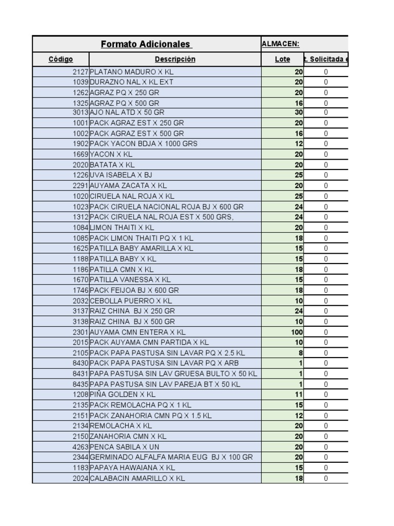 Formato Adicionales | PDF