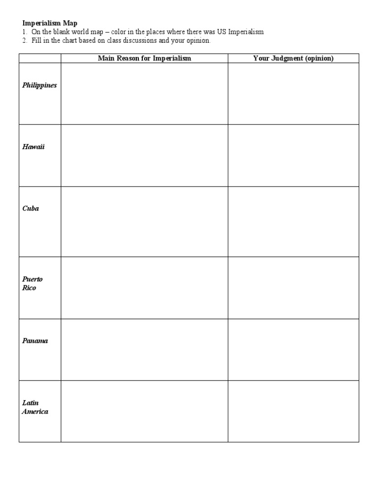 US Imperialism Map Activity | PDF