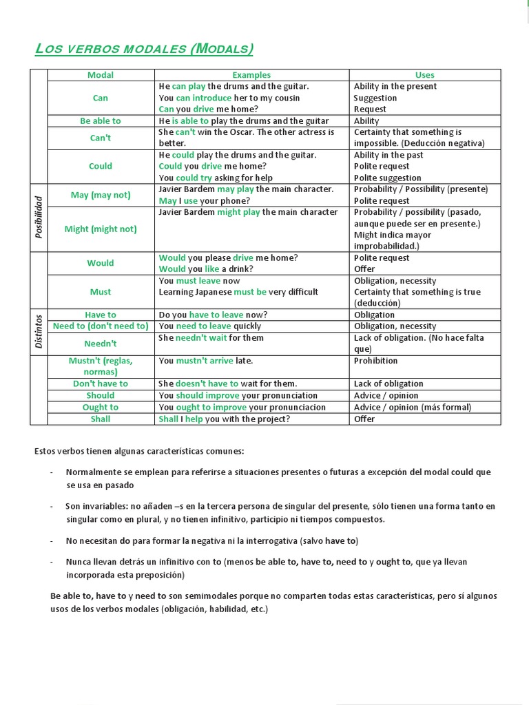 Modal Verbs en Español | PDF | Grammar | Linguistics