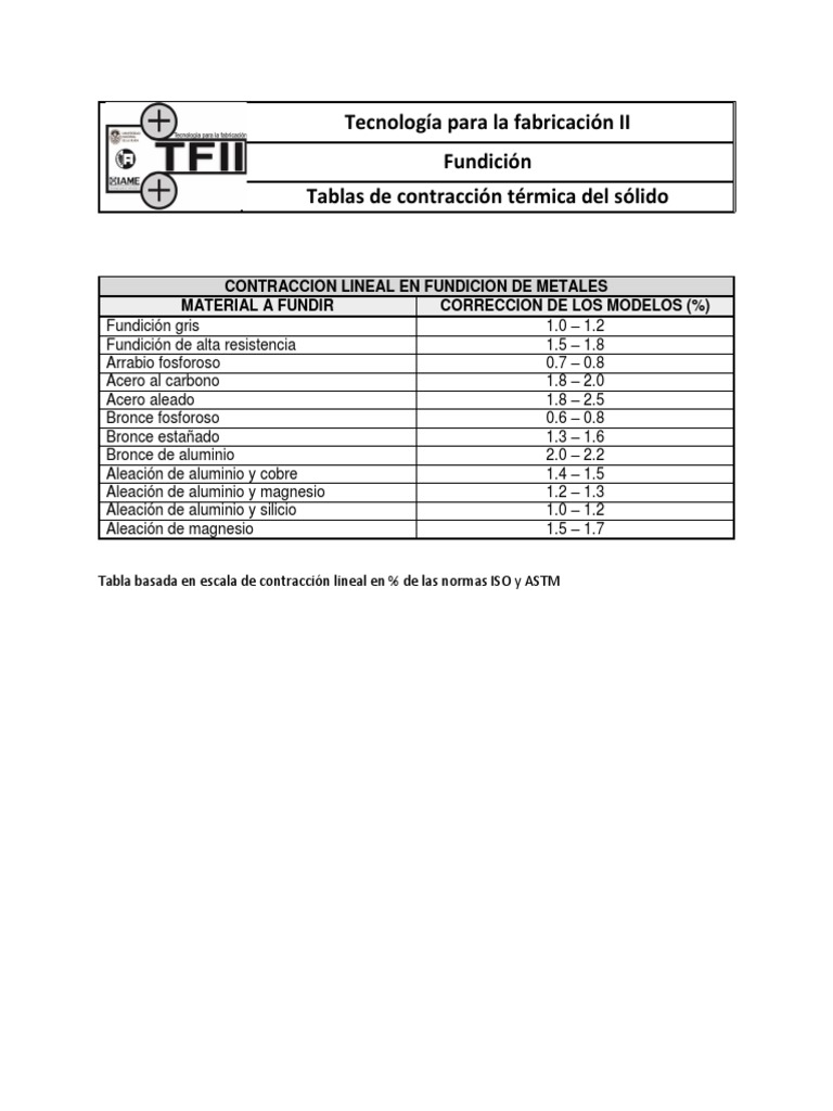 Tabla de contracción[7761] | PDF