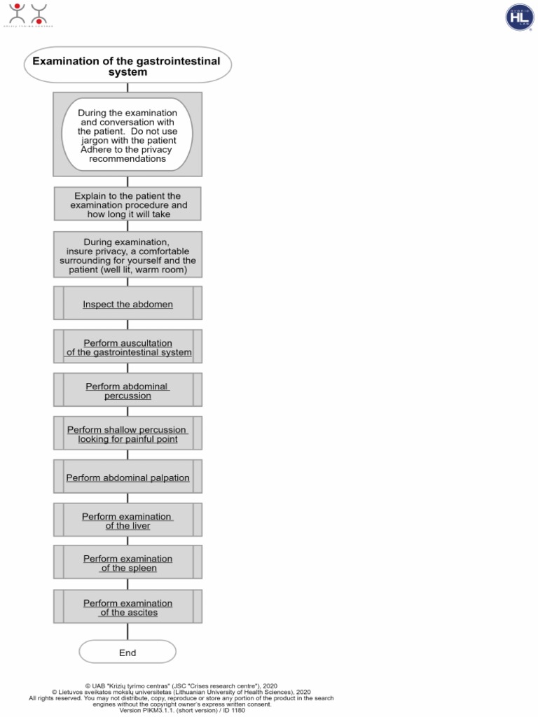 Examination of The Gastrointestinal System 3.1.1 | PDF