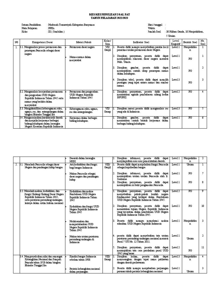 Kisi-Kisi PPKN Kls. 9 PAT '22-23 | PDF