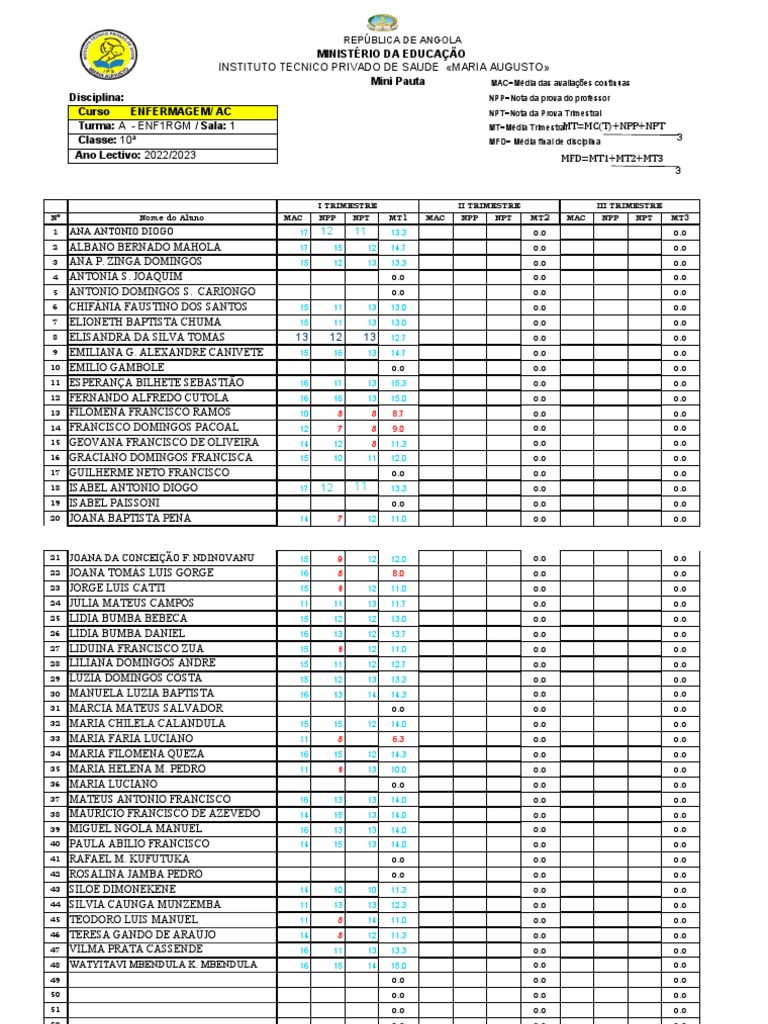 Mini Pauta 10 A IEC | PDF