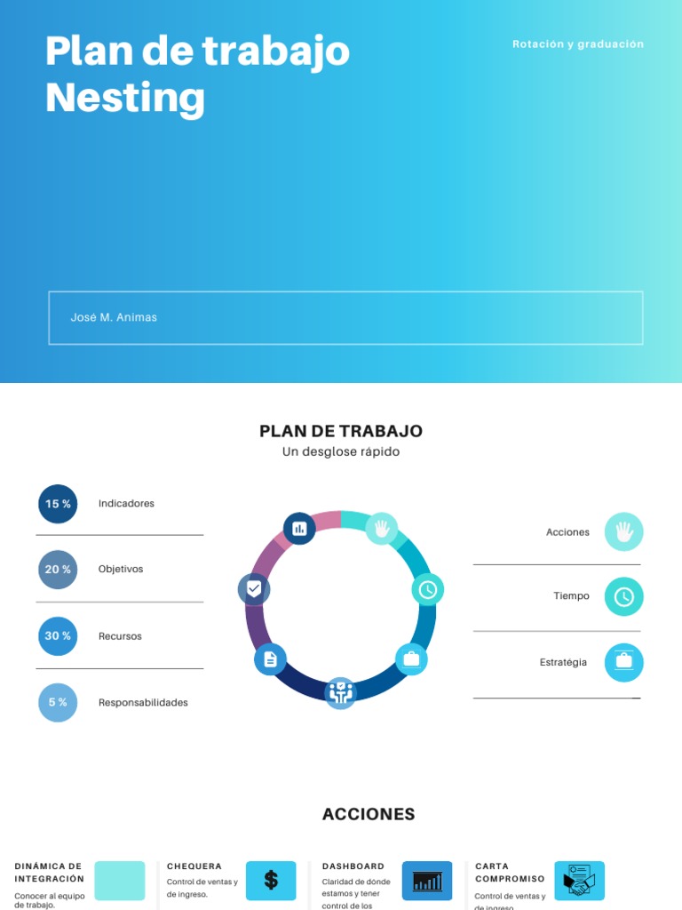 Plan de Trabajo Nesting: José M. Animas | PDF | Toma de decisiones ...