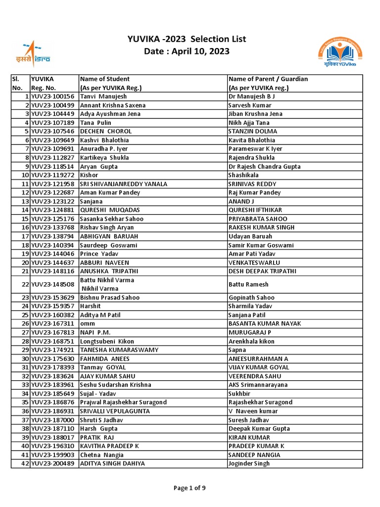 YUVIKA 2023 Selection List | PDF