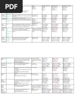 English Tenses Table Chart With Examples PDF | PDF | Perfect (Grammar ...