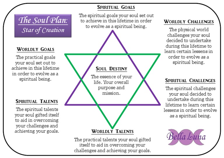 The Soul Plan Chart Star of Creation | PDF