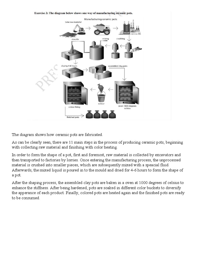 Process Pots Manufacturing | PDF