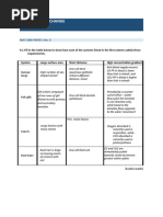UKZN Westville Campus Map and Info | PDF | Observation | Science