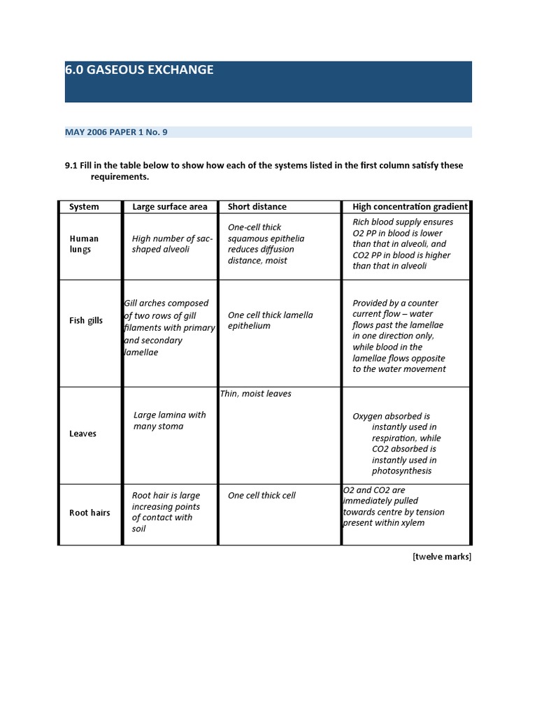 BIO A - JT - ASGMT - Gaseous Exchange | PDF