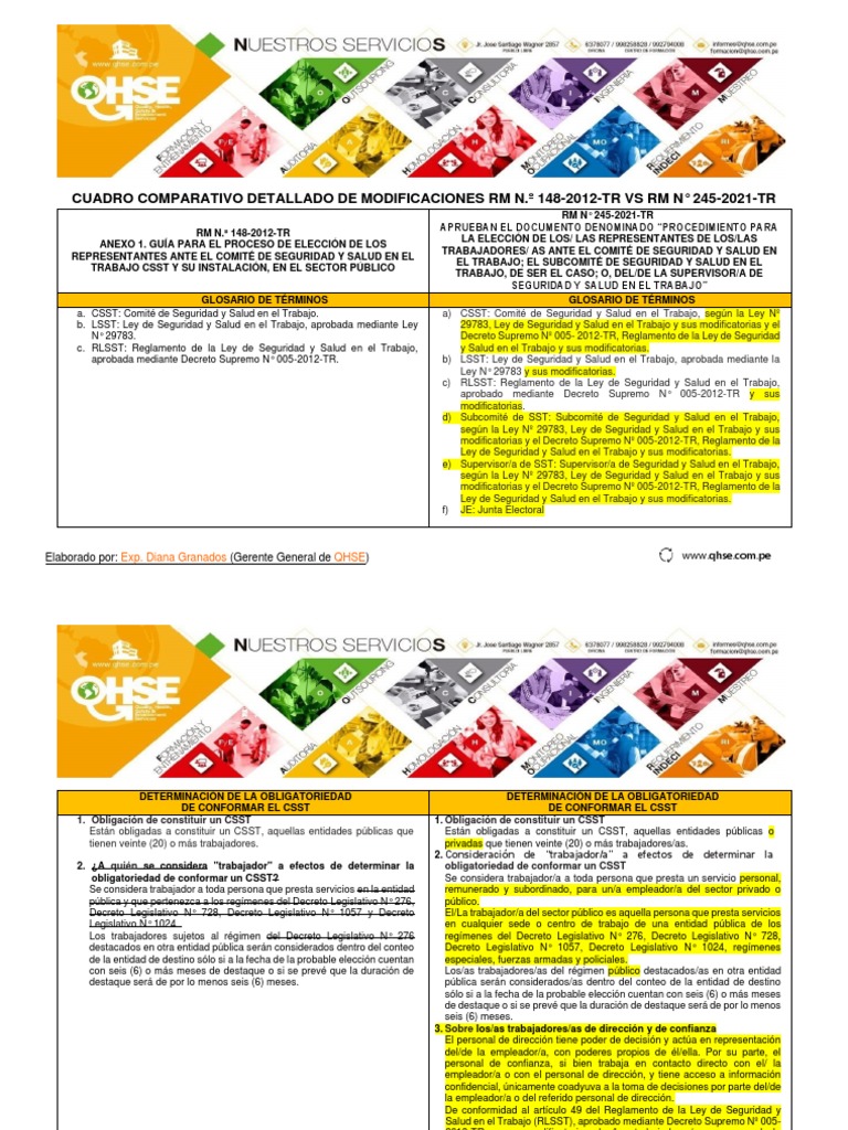 Cuadro Comparativo RM 148 VS RM 245 2 | PDF | Votación | Elecciones