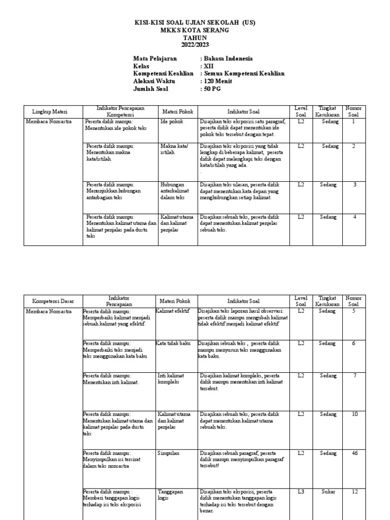Kisi-Kisi Us BHS Indonesia SMK 2022-2023 | PDF