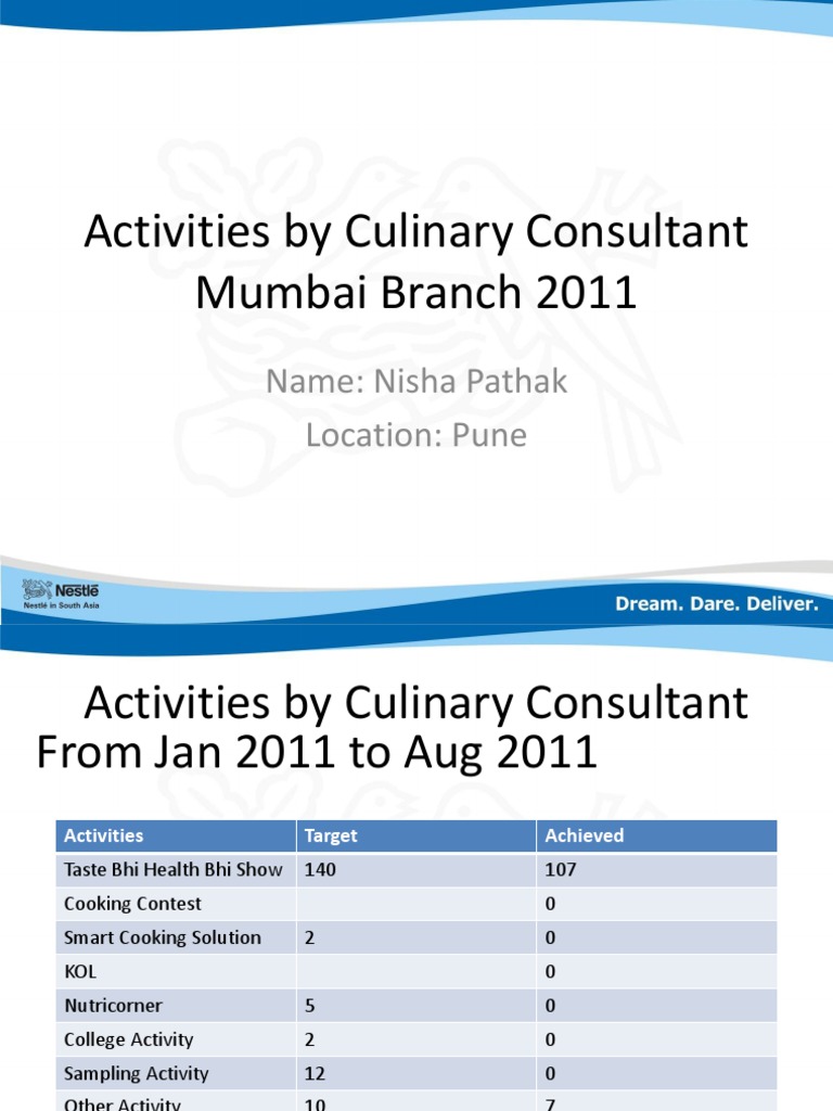 Activities by Culinary Consultant Mumbai Branch 2011: Name: Nisha ...