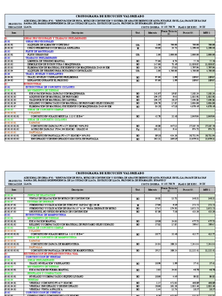 Cronograma Valorizado | PDF | Materiales | Diseño arquitectonico