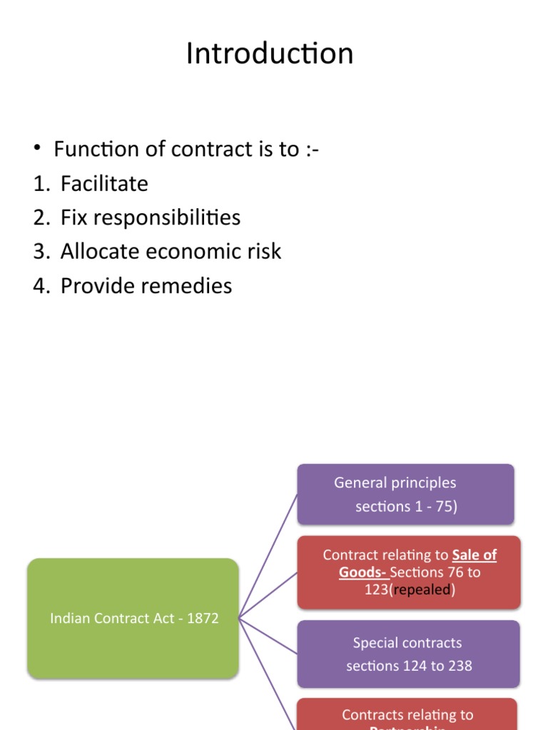 Function of Contract Is To:-1. Facilitate 2. Fix Responsibilities 3 ...