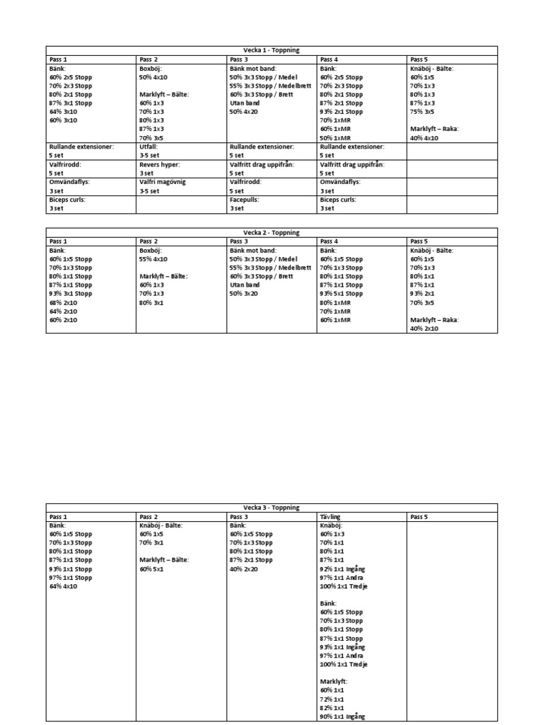 Toppning Våren 2023 - Josef Eriksson | PDF