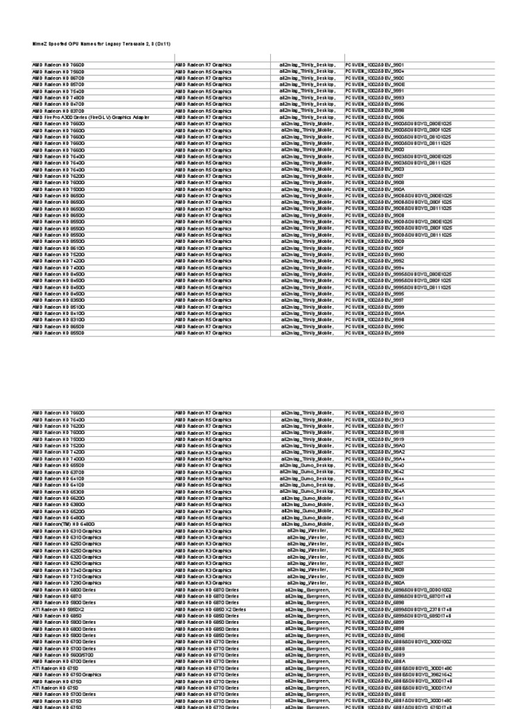Gpu Names | PDF | Personal Computers | Ibm Pc Compatibles