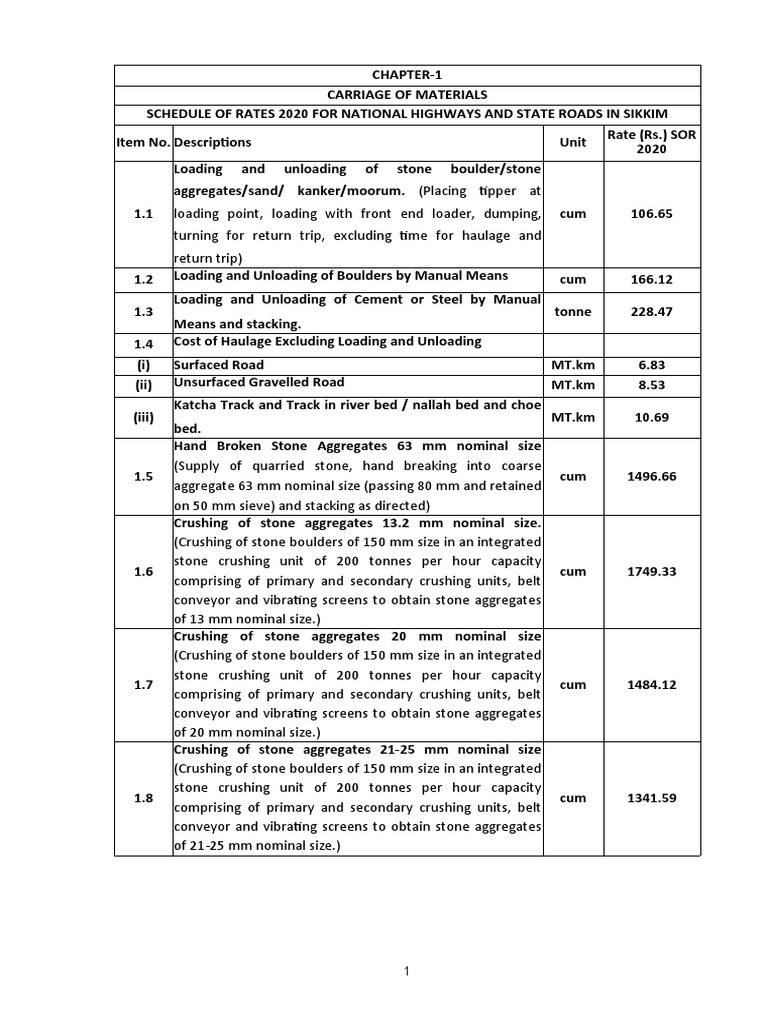 SOR 2020 (Road Works) - 1 | PDF | Technology & Engineering