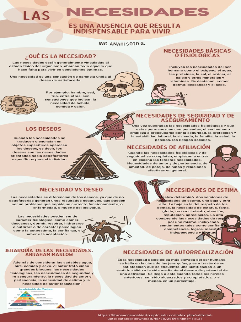 Infografia de Las Necesidades | PDF | Ciencias del comportamiento | Sicología