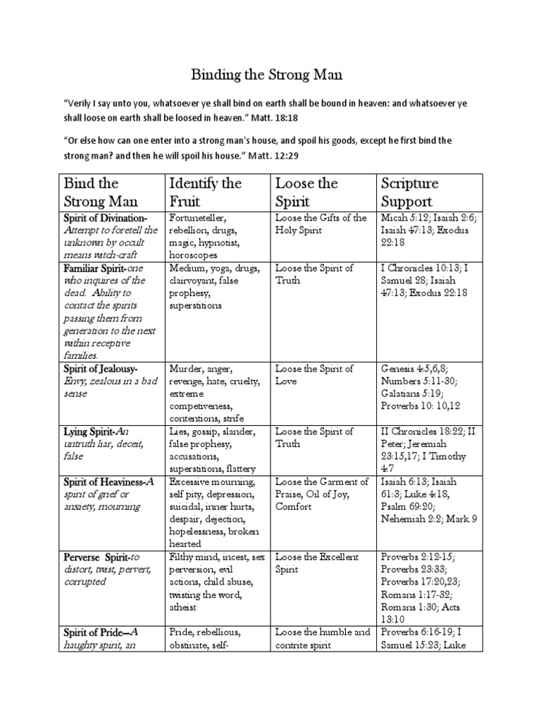 Binding The Strong Man | PDF