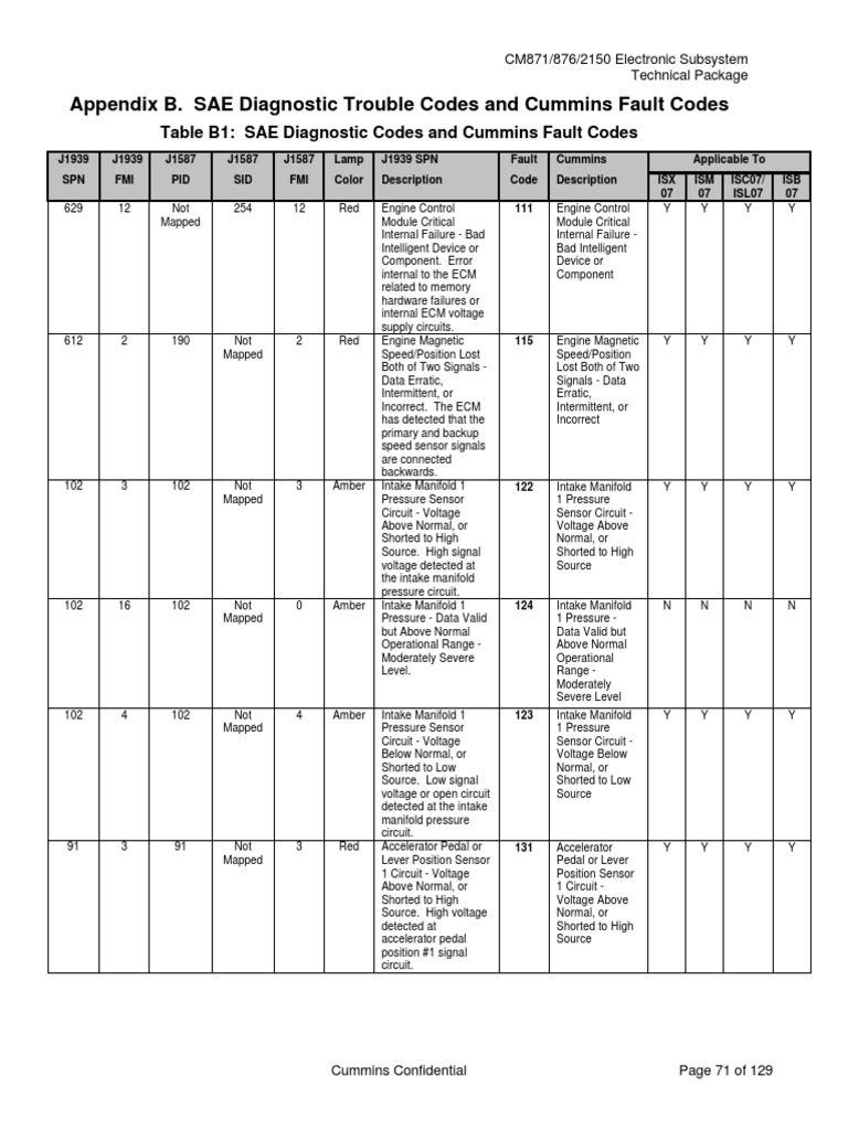 Cummins Euro Diag Codes - 4 - 5 | PDF | Throttle | Electrical Network