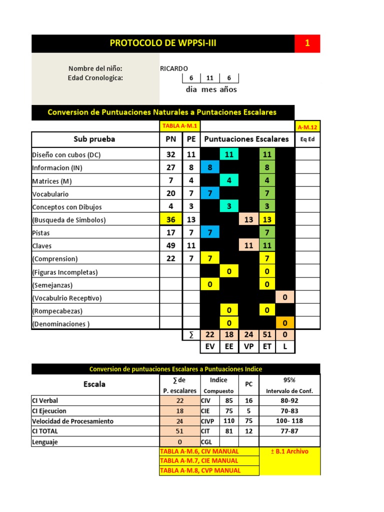 Protocolo de Wppsi-Iii 1: Conversion de Puntuaciones Naturales A Puntaciones Escalares | PDF