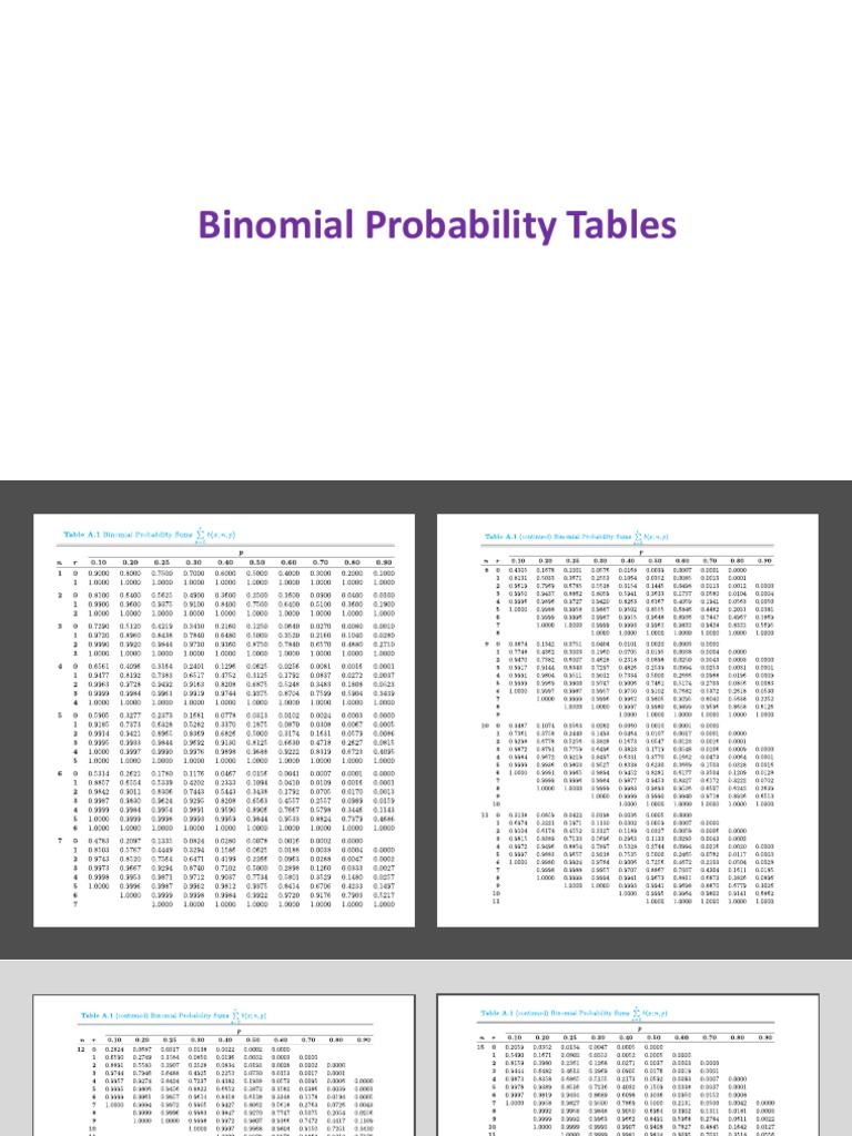 Binomial Probability Tables | PDF