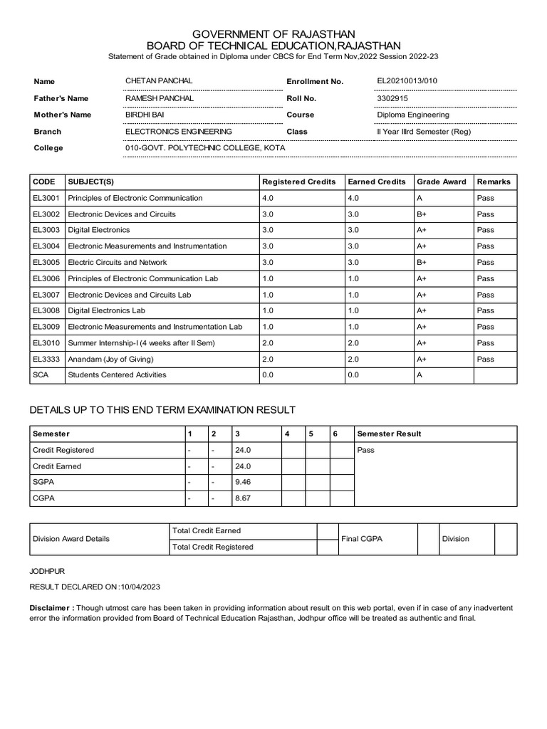 Government of Rajasthan Board of Technical Education, Rajasthan | PDF ...