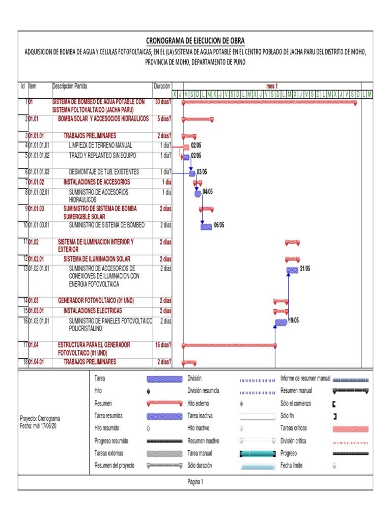 Cronograma de Ejecucion de Obra | PDF | Fotovoltaica