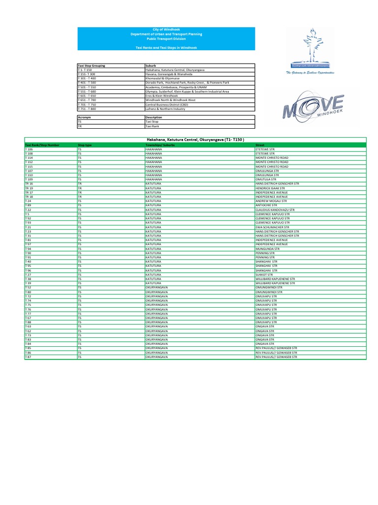 List of Taxi Rank Stops CoW 2020 | PDF