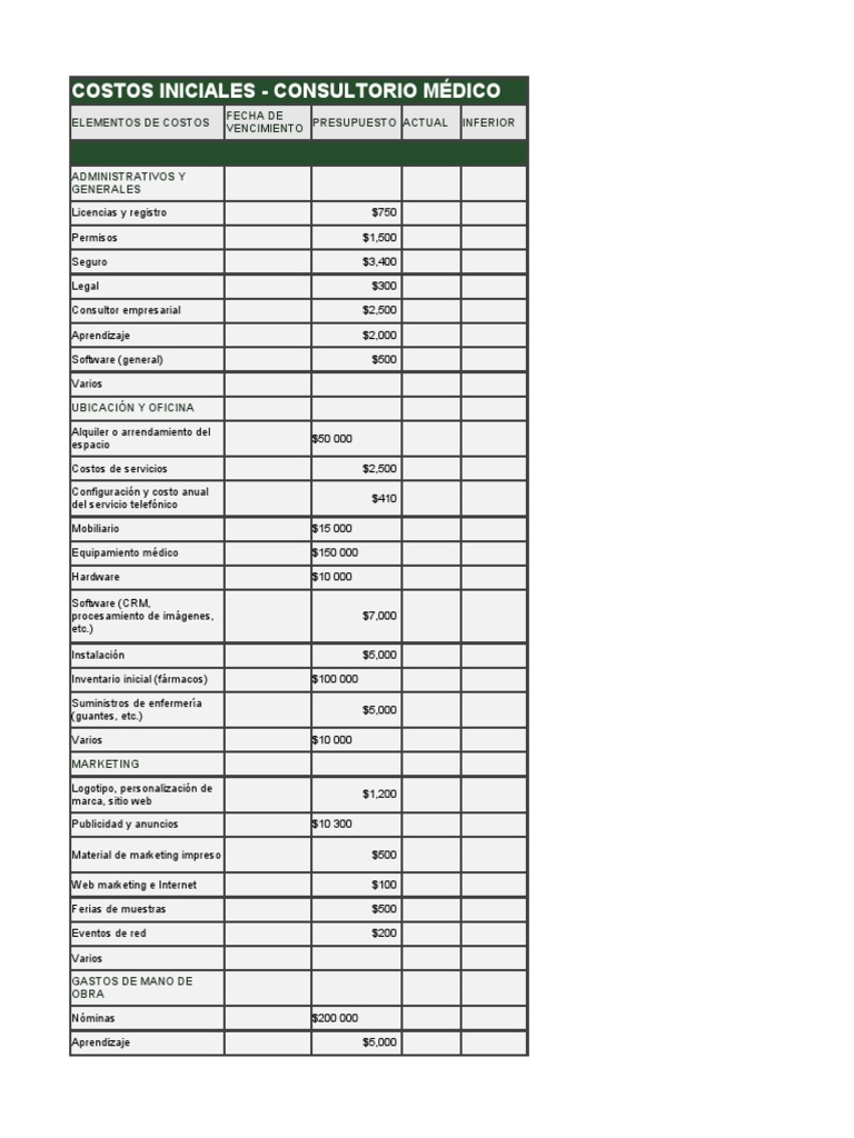 Costos Iniciales - Consultorio Médico: Elementos de Costos Presupuesto ...