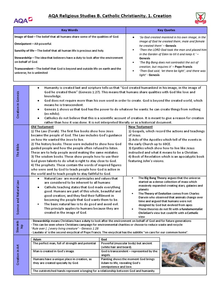 AQA Religious Studies B. Catholic Christianity. 1. Creation: Key Words ...