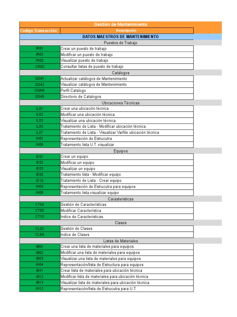 MANUAL SAP COMPLETO | PDF