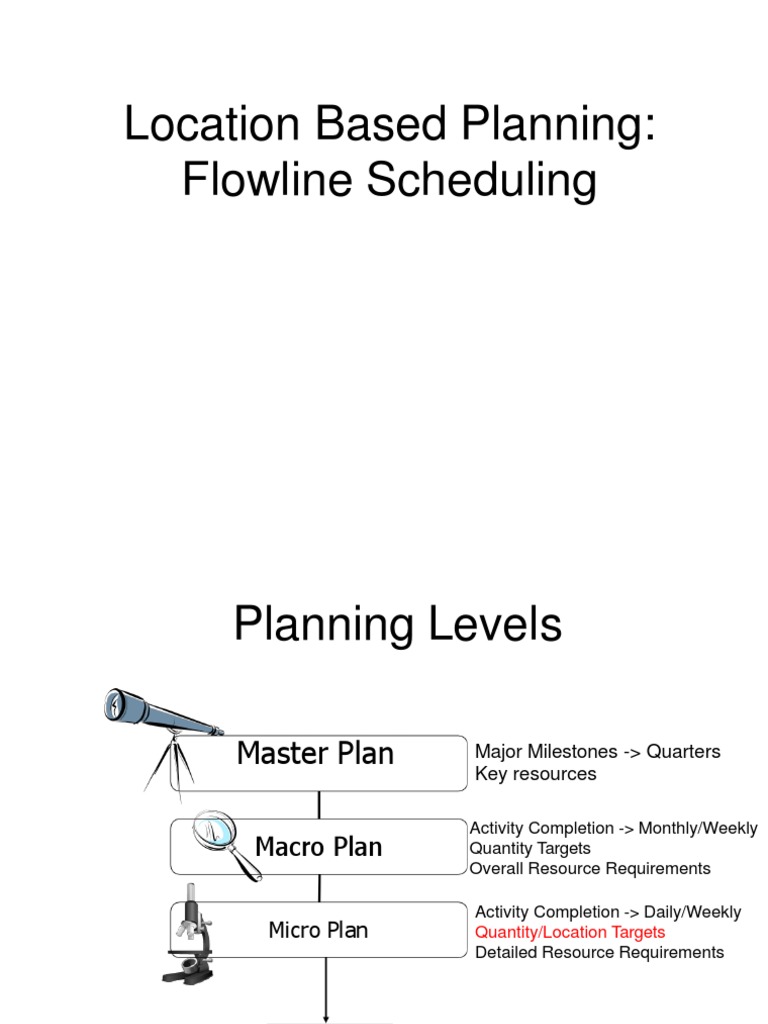 Location Based Planning | PDF | Business