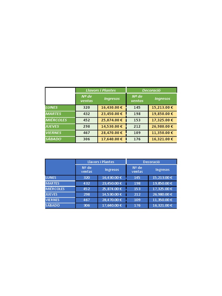 Ejercicio 1 - Formato, Relleno de Series en Excel | PDF