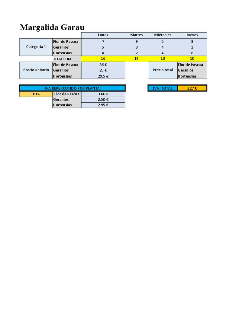 Ejercicio 4 - Fórmulas y funciones, repaso en excel | PDF