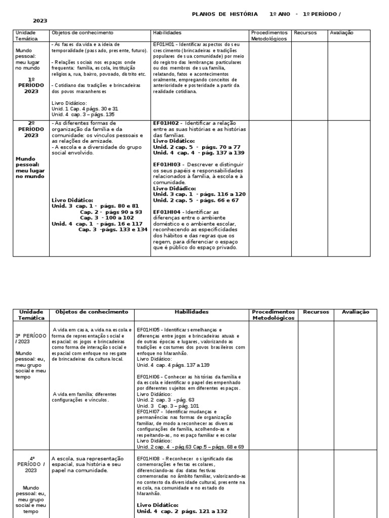Planos de História 1º Ano-1 | PDF | Família