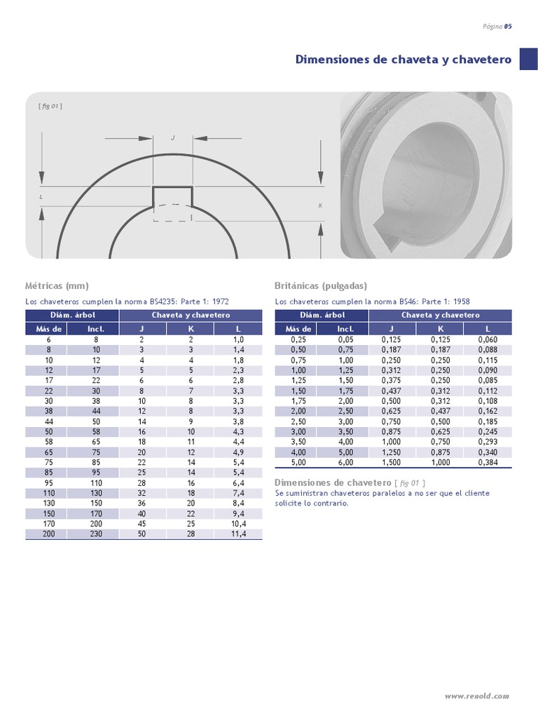 DIMENSIONES DE CHAVETAS Y CHAVETEROS | PDF