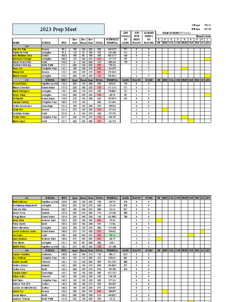 2023 Prep Meet | PDF